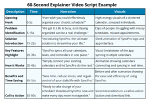 16 Video Script Examples for Engaging Content