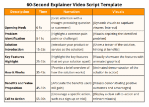 15 Free Video Script Templates to Kickstart your Next Project | Free ...