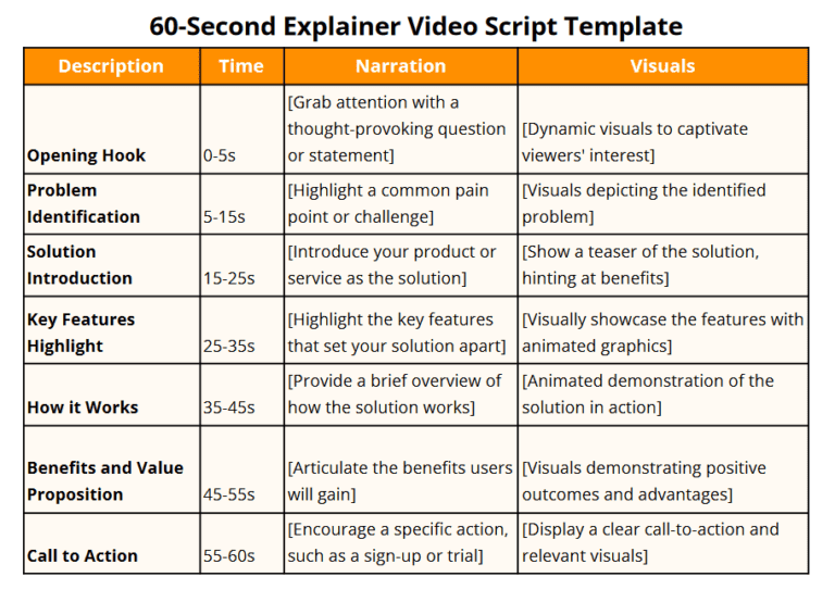 15 Free Video Script Templates to Kickstart your Next Project | Free ...