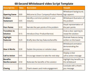15 Free Video Script Templates to Kickstart your Next Project | Free ...
