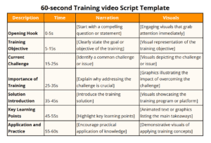 15 Free Video Script Templates to Kickstart your Next Project | Free ...