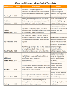 15 Free Video Script Templates to Kickstart your Next Project | Free ...