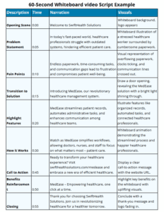 16 Video Script Examples for Engaging Content