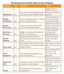 15 Free Video Script Templates to Kickstart your Next Project | Free ...