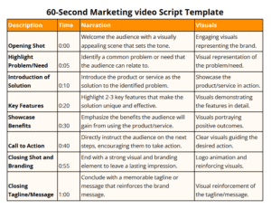 15 Free Video Script Templates to Kickstart your Next Project | Free ...