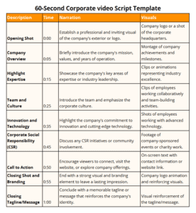 15 Free Video Script Templates to Kickstart your Next Project | Free ...
